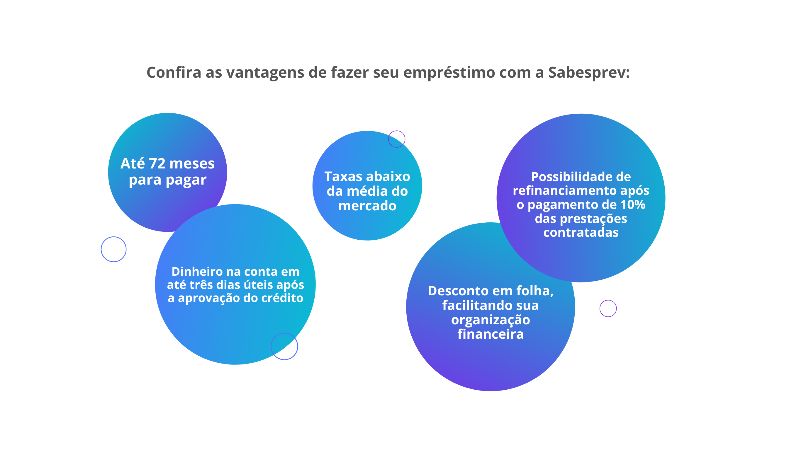 Empréstimos | SABESPREV